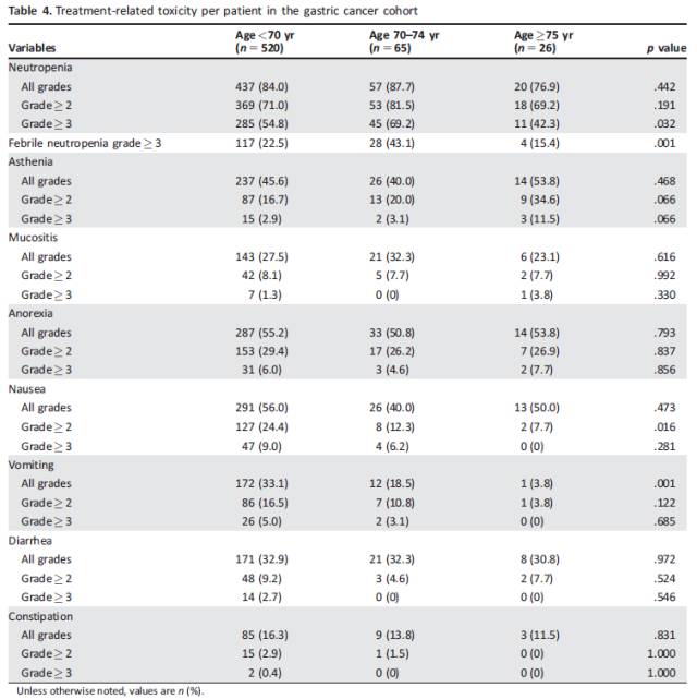 FOLFIRI方案可否作为老年转移性CRC或GC标准治疗的中流砥柱？医药新闻-ByDrug-一站式医药资源共享中心-医药魔方