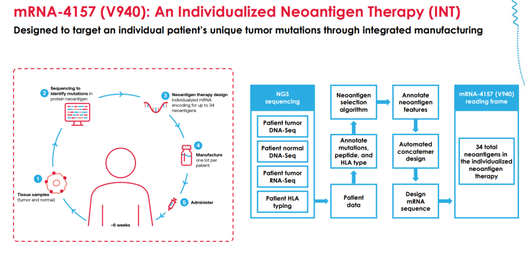 2023 AACR丨斯璐教授: mRNA疫苗和TIGIT单抗——2023 AACR新宠医药新闻-ByDrug-一站式医药资源共享中心-医药魔方