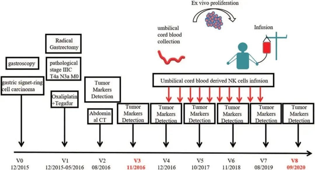 我国两款NK细胞新药IND获批｜46个月未复发，NK细胞暴击结直肠癌、肝癌等，将癌细胞扼杀在摇篮医药新闻-ByDrug-一站式医药资源共享中心-医药魔方