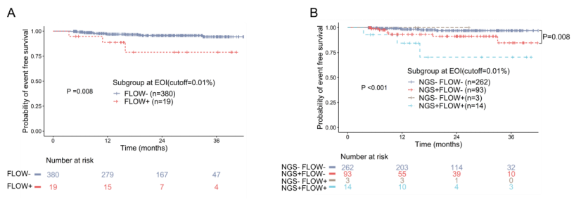 重要进展！艾沐蒽Seq-MRD®在Nature Communications发表最新研究成果医药新闻-ByDrug-一站式医药资源共享中心-医药魔方