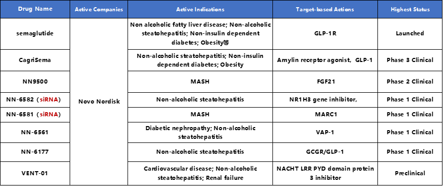 MNC必争的MASH战场，谁能率先抢滩？医药新闻-ByDrug-一站式医药资源共享中心-医药魔方