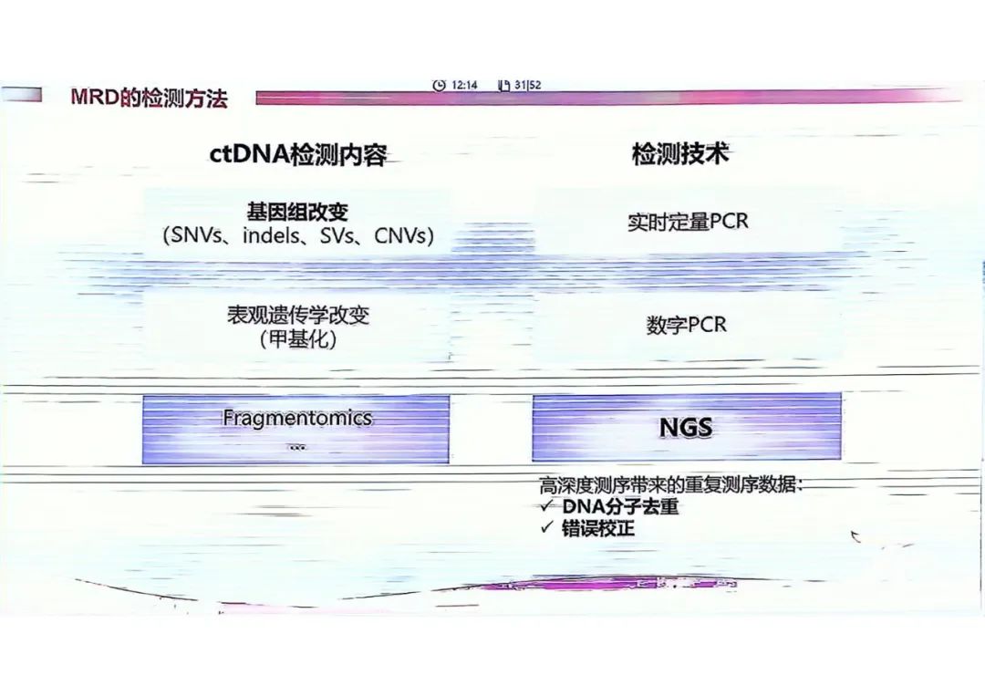 首个《实体瘤分子残留病灶(MRD)检测共识》解读PPT（内附下载）医药新闻-ByDrug-一站式医药资源共享中心-医药魔方