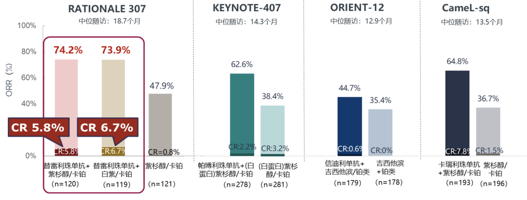 拨云见日——临床医生如何正确看待肺癌免疫治疗时代的生存获益医药新闻-ByDrug-一站式医药资源共享中心-医药魔方