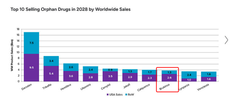 百济神州的“溢出效应”医药新闻-ByDrug-一站式医药资源共享中心-医药魔方
