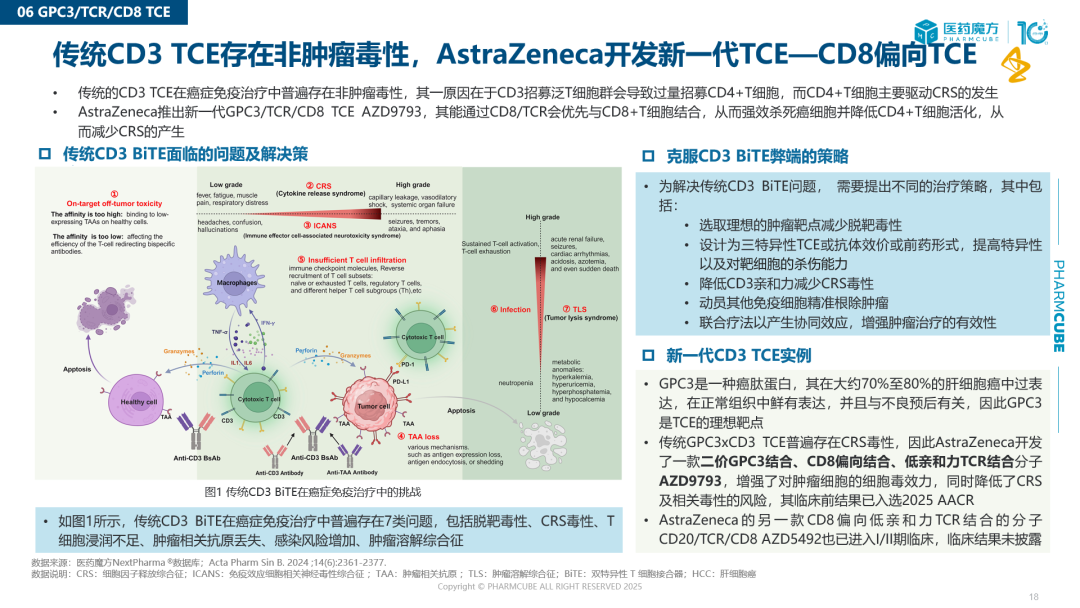 2025AACR新药开发机会分析 | 附34页报告下载医药新闻-ByDrug-一站式医药资源共享中心-医药魔方