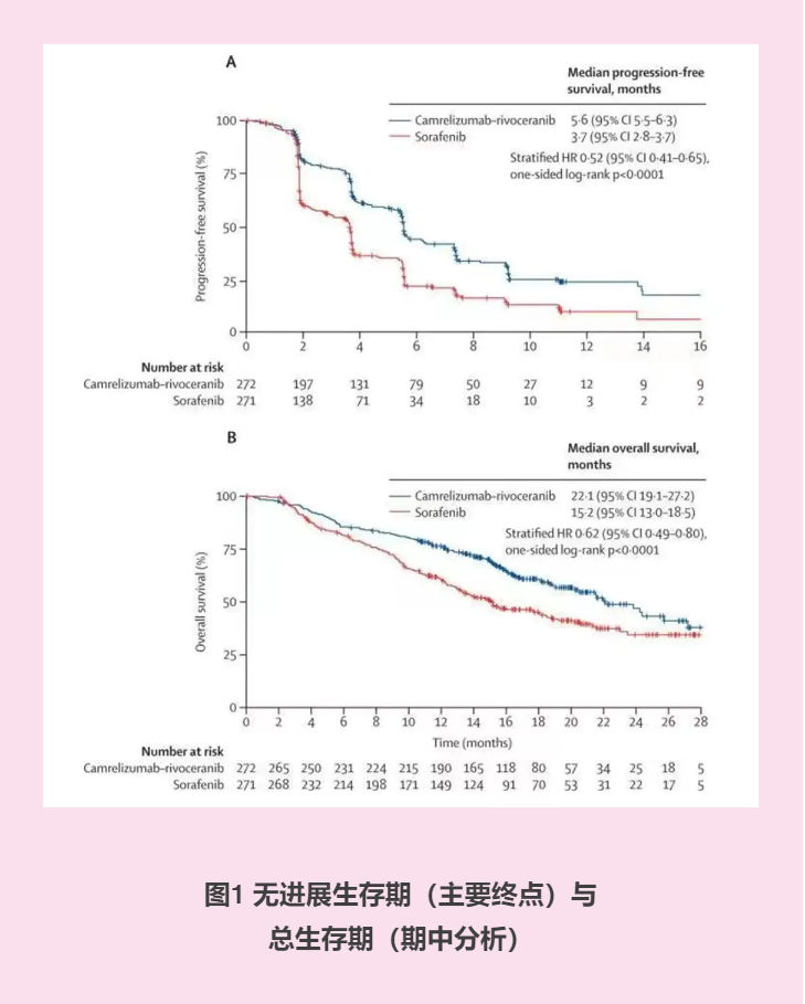 【3624】恒瑞CARES-310研究荣登《柳叶刀》| “零”的突破，中国主导国际性肿瘤III期临床研究首次问鼎主刊医药新闻-ByDrug-一 ...