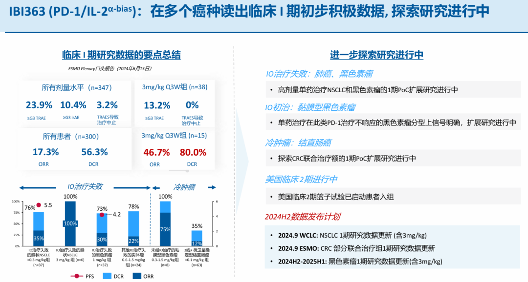 君实生物引进的PD-1/IL-2融合蛋白申报临床医药新闻-ByDrug-一站式医药资源共享中心-医药魔方