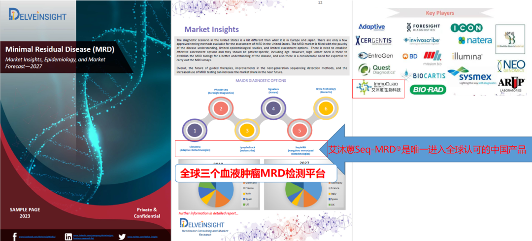 Blood|全面且深度解读如何利用NGS MRD改善ALL风险分层和预防复发医药新闻-ByDrug-一站式医药资源共享中心-医药魔方