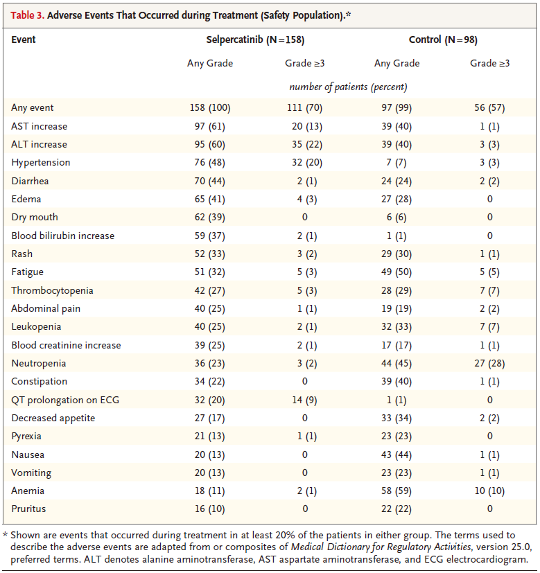 【2023 ESMO】周彩存教授：塞普替尼一线治疗RET+NSCLC对比传统化疗联合免疫方案PFS翻倍！医药新闻-ByDrug-一站式医药资源共享中心-医药魔方