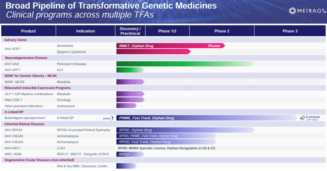 2亿美元首付款！MeiraGTx与Hologen合作开发帕金森基因疗法医药新闻-ByDrug-一站式医药资源共享中心-医药魔方