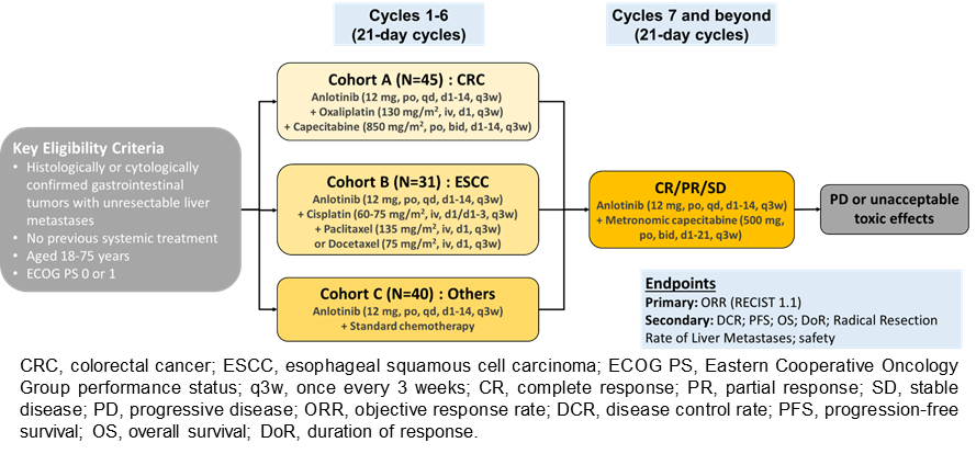 2023 ESMO Asia | 更优方案，更高ORR！深入解读安罗替尼联合方案治疗晚期胰腺癌新进展医药新闻-ByDrug-一站式医药资源共享中心-医药魔方