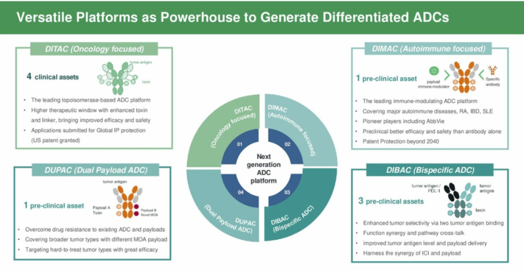 JPM:中国ADC的声音医药新闻-ByDrug-一站式医药资源共享中心-医药魔方