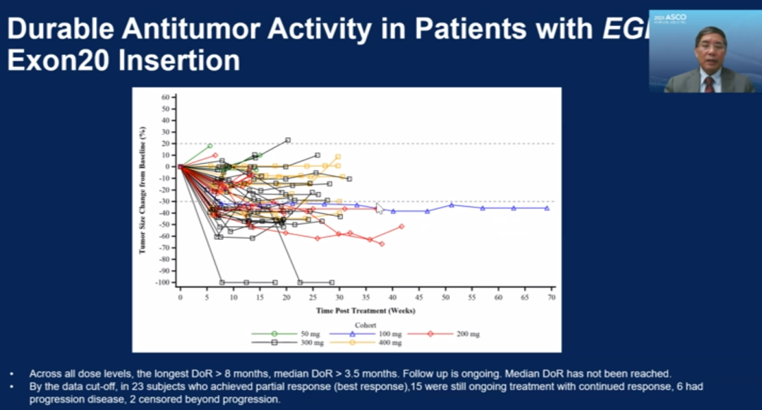 聚焦ASCO：武田、迪哲、再鼎、杨森「同台竞技」，EGFR exon20抑制剂哪家强？医药新闻-ByDrug-一站式医药资源共享中心-医药魔方