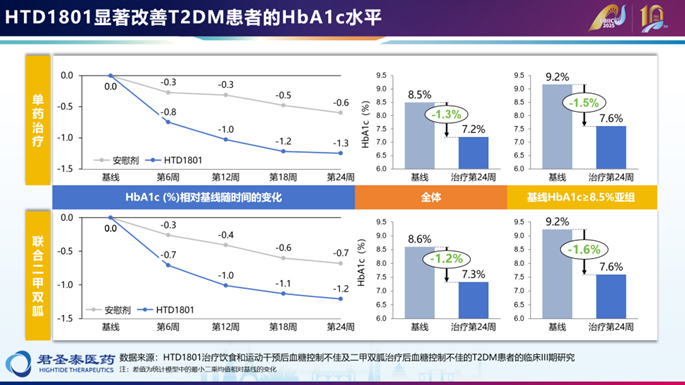 君圣泰医药给出CKM治疗新答案医药新闻-ByDrug-一站式医药资源共享中心-医药魔方