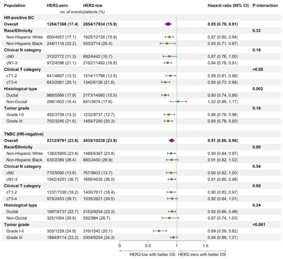 HER2低表达乳腺癌的两个新发现医药新闻-ByDrug-一站式医药资源共享中心-医药魔方