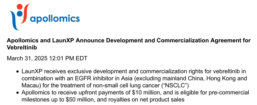 6000万美元！冠科美博c-Met抑制剂达成海外交易医药新闻-ByDrug-一站式医药资源共享中心-医药魔方