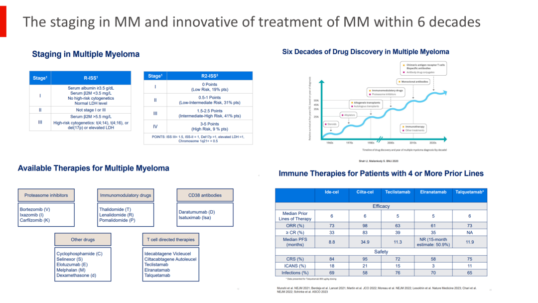 重大利好，MRD将成为FDA加速批准终点，ODAC全票通过医药新闻-ByDrug-一站式医药资源共享中心-医药魔方