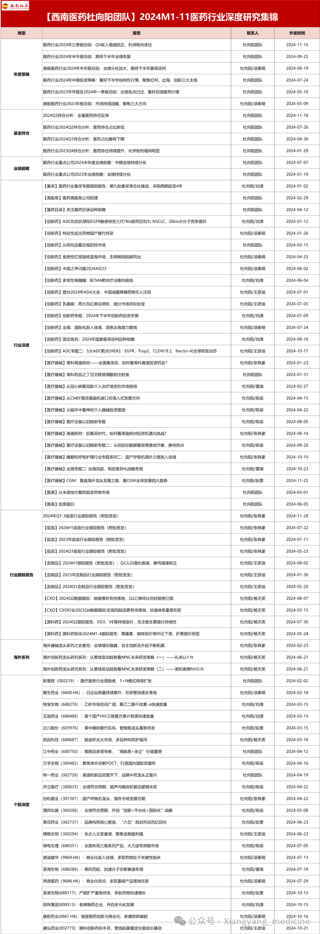 【合集】2024年1-11月医药行业深度研究集锦医药新闻-ByDrug-一站式医药资源共享中心-医药魔方