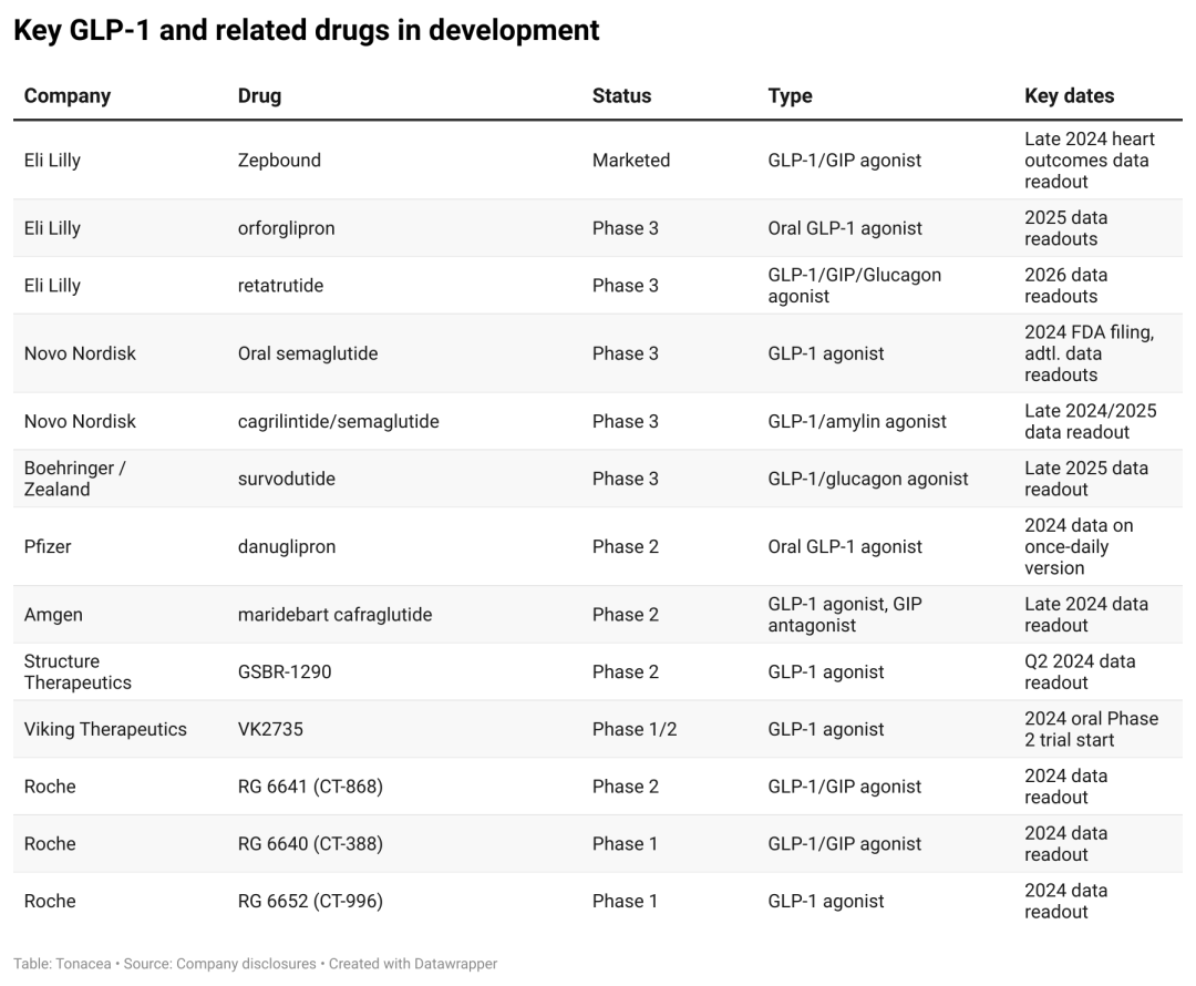 减肥催生的造富运动：GLP-1、生物制药与中国医药新闻-ByDrug-一站式医药资源共享中心-医药魔方