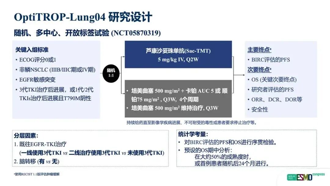 中国肺癌原研药首次问鼎NEJM|芦康沙妥珠单抗单药二线治疗TKI经治EGFRm NSCLC取得显著OS获益医药新闻-ByDrug-一站式医药资源共享中心-医药魔方