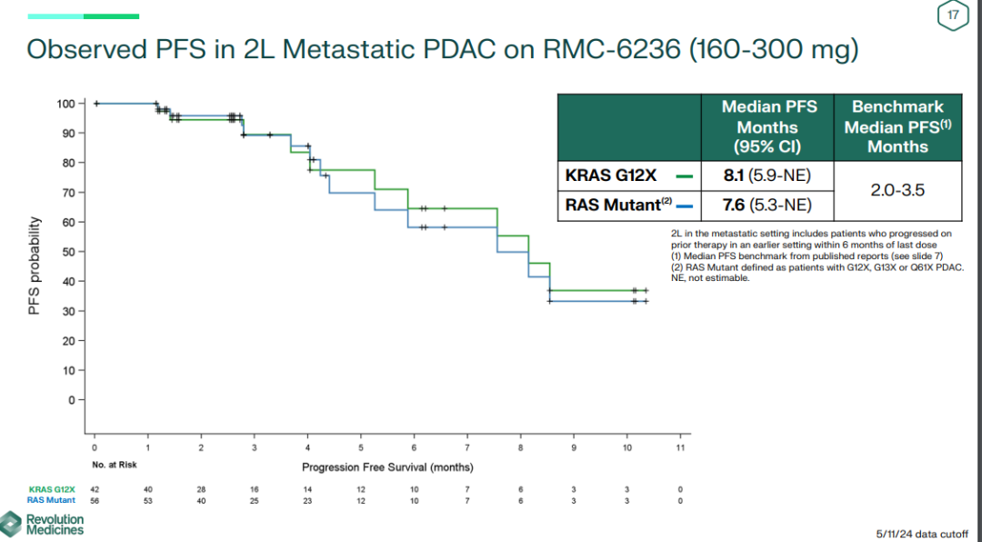 胰腺癌重大突破：RAS(ON)多选择性抑制剂疗效优异，或成未来联用ADC基石药物医药新闻-ByDrug-一站式医药资源共享中心-医药魔方