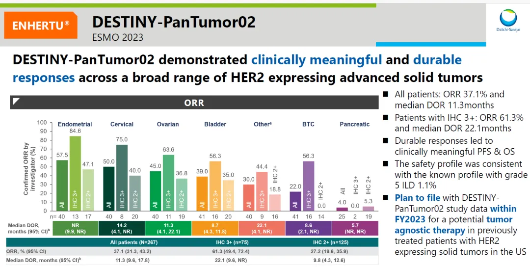 治疗HER2阳性实体瘤！Enhertu再获FDA批准医药新闻-ByDrug-一站式医药资源共享中心-医药魔方