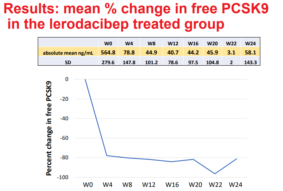 三代PCSK9抑制剂多项III期完成，即将申报上市！这一赛道迎来黑马级选手医药新闻-ByDrug-一站式医药资源共享中心-医药魔方