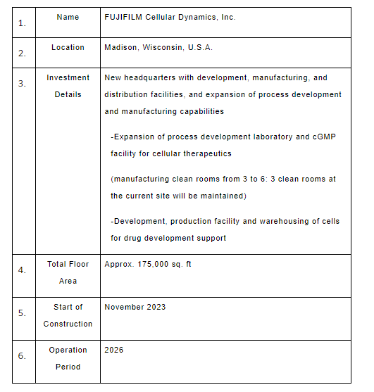 投资2亿美元！富士胶片扩展细胞治疗CDMO能力医药新闻-ByDrug-一站式医药资源共享中心-医药魔方
