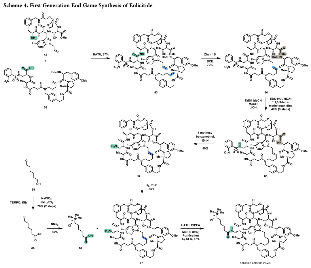 合全药业与默沙东等合作发表论文：Enlicitide Decanoate (MK-0616) 的全合成工艺医药新闻-ByDrug-一站式医药 ...