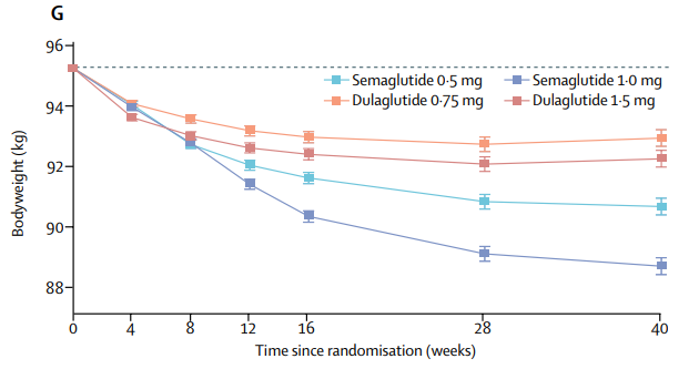 礼来在减肥领域头对头研究中击败诺和诺德医药新闻-ByDrug-一站式医药资源共享中心-医药魔方
