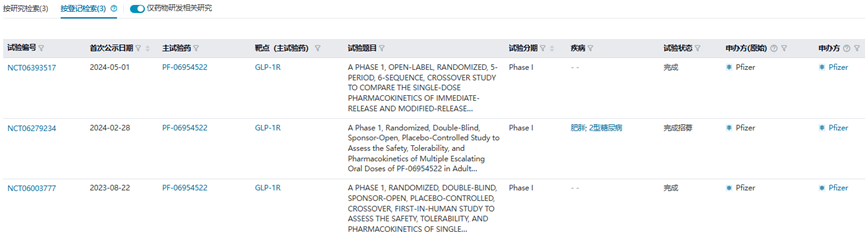 辉瑞站在十字路口医药新闻-ByDrug-一站式医药资源共享中心-医药魔方