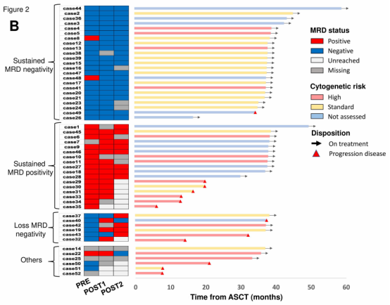 多发性骨髓瘤治疗新进展：高灵敏度MRD检测的预后价值医药新闻-ByDrug-一站式医药资源共享中心-医药魔方