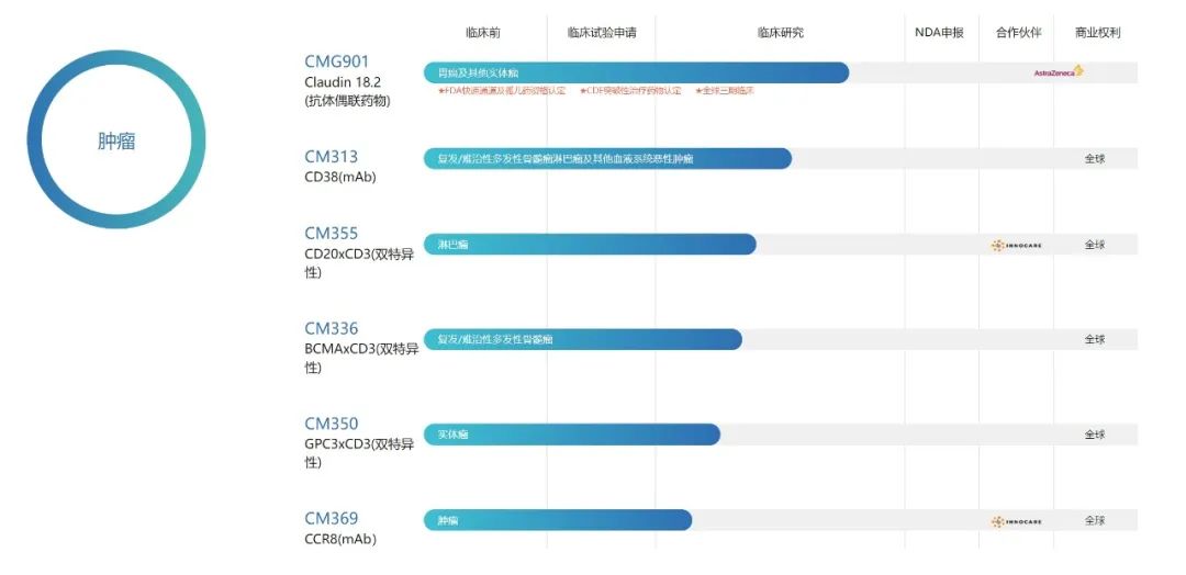 康诺亚公布Claudin 18.2 ADC治疗晚期胃癌最新数据医药新闻-ByDrug-一站式医药资源共享中心-医药魔方