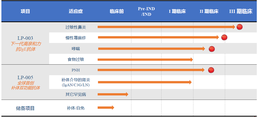 天辰生物完成近亿元B2轮融资医药新闻-ByDrug-一站式医药资源共享中心-医药魔方