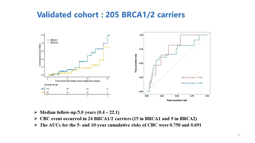 BRCA1/2突变个体对侧乳腺癌发病风险的精准预测医药新闻-ByDrug-一站式医药资源共享中心-医药魔方