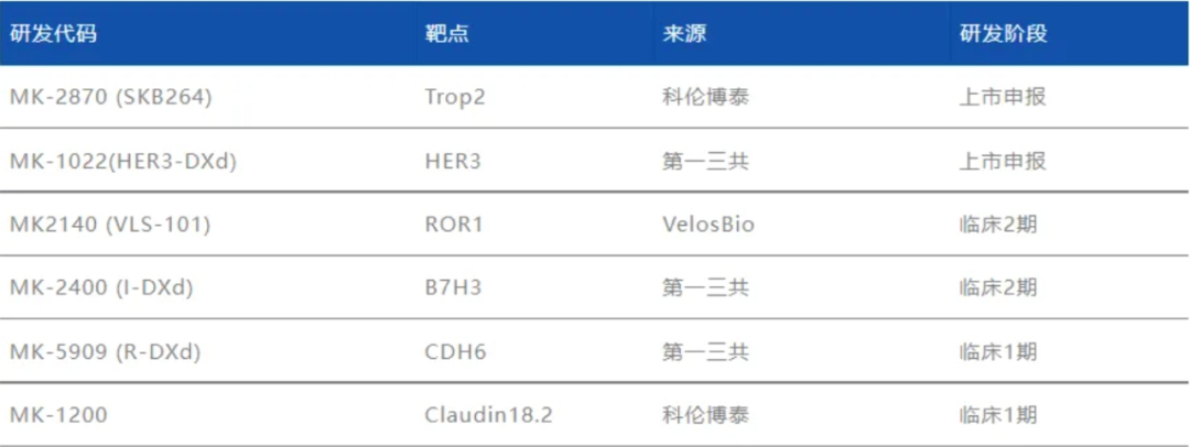 默沙东宣布全力推进科伦博泰SKB264（MK-2870）的海外III期临床医药新闻-ByDrug-一站式医药资源共享中心-医药魔方