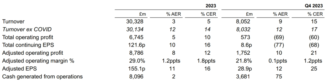 GSK RSV疫苗销售额破十亿美元，继续领先辉瑞医药新闻-ByDrug-一站式医药资源共享中心-医药魔方