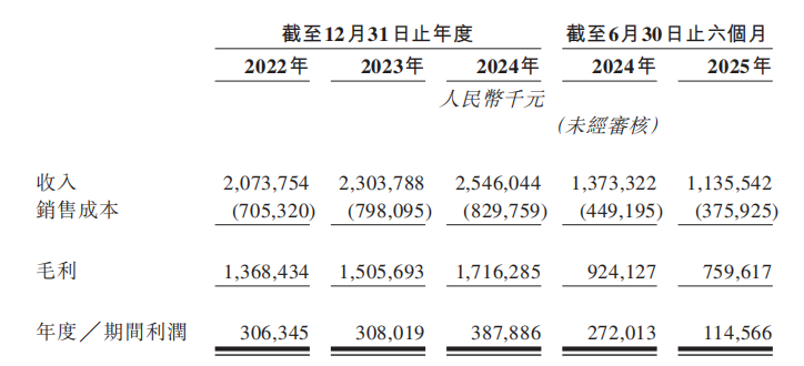 2家创新药企过聆讯，港股上市在即医药新闻-ByDrug-一站式医药资源共享中心-医药魔方