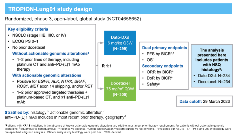 金时教授：TROPION-Lung01研究非鳞亚组获阳性结果，晚期肺癌将迎来治疗新曙光医药新闻-ByDrug-一站式医药资源共享中心-医药魔方