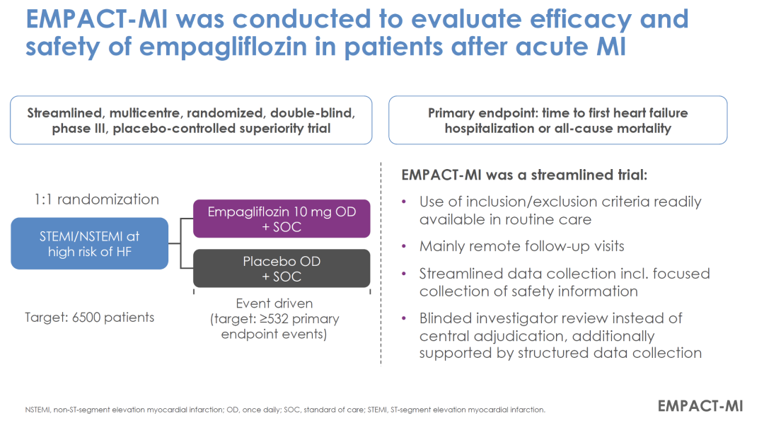 ACC.24丨董劭壮教授：恩格列净在急性心肌梗死患者中的应用效果——EMPACT-MI研究医药新闻-ByDrug-一站式医药资源共享中心-医药魔方