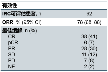 2023 ESMO & SIOP拉罗替尼多项研究数据更新，TRK融合肿瘤患者治疗再添力证医药新闻-ByDrug-一站式医药资源共享中心-医药魔方