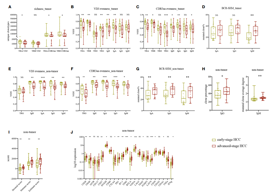 肝癌研究新进展：TCR和BCR与肝癌预后的相关性医药新闻-ByDrug-一站式医药资源共享中心-医药魔方