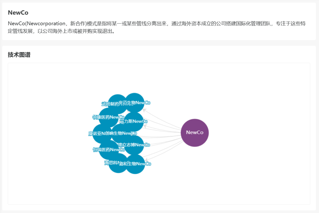 NextPharma重磅更新！支持单疾病维度检索筛选，新增Top20 MNC与NewCo查询标签医药新闻-ByDrug-一站式医药资源共享中心-医药魔方