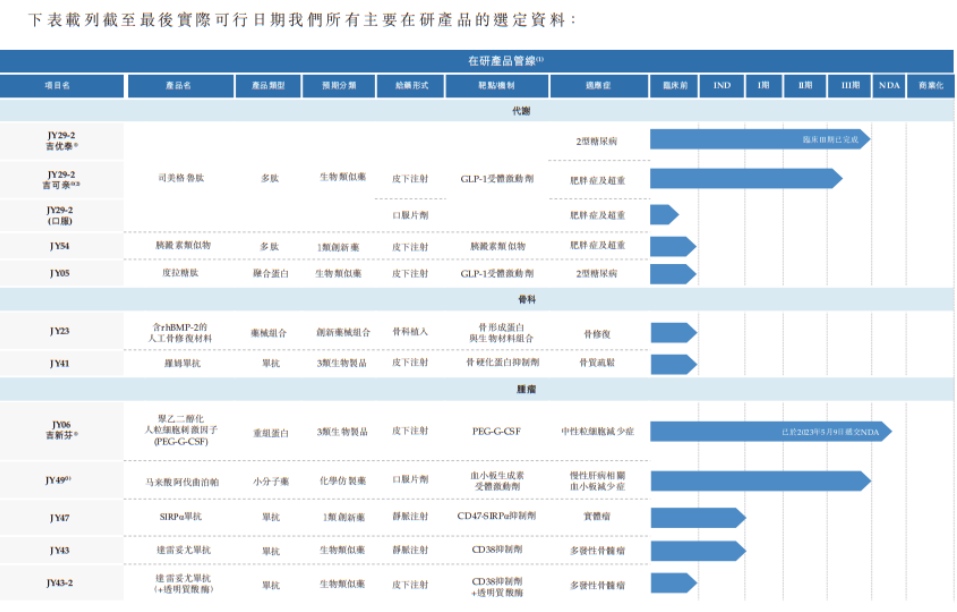 九源基因港股IPO获受理，2023年前三季度营收超10亿医药新闻-ByDrug-一站式医药资源共享中心-医药魔方