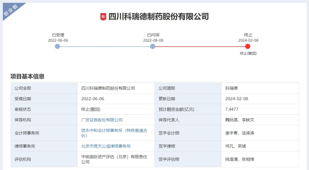 科瑞德制药创业板IPO终止，原计划募资7.45亿元医药新闻-ByDrug-一站式医药资源共享中心-医药魔方
