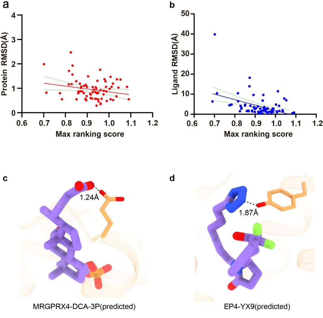 APS｜AlphaFold3预测的GPCR-小分子复合物评测医药新闻-ByDrug-一站式医药资源共享中心-医药魔方