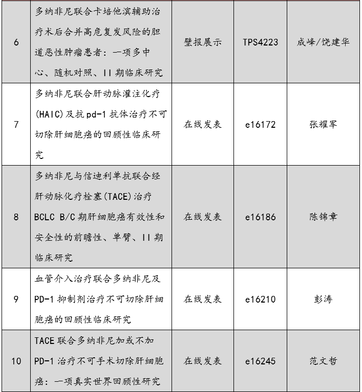 ASCO前瞻 I 泽璟制药28项临床数据入围，ZG006斩获口头报告医药新闻-ByDrug-一站式医药资源共享中心-医药魔方
