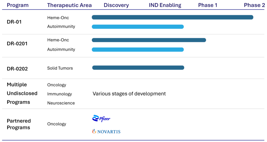 赛诺菲19亿美元收购一款潜在FIC自免双抗医药新闻-ByDrug-一站式医药资源共享中心-医药魔方