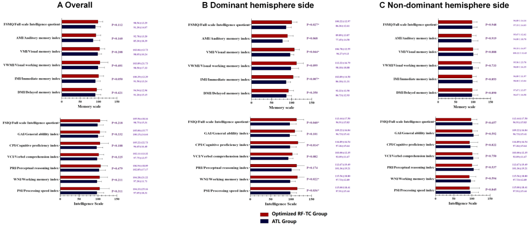 宣医科创|宣武医院赵国光、单永治J. Adv. Res.发布全球首项优化SEEG-RFTC对比ATL治疗难治性颞叶癫痫RCT研究医药新闻 ...
