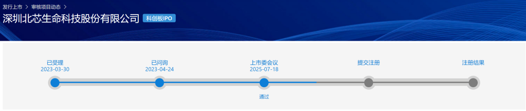 科创板第五套标准重启后，首家创新器械企业IPO过会医药新闻-ByDrug-一站式医药资源共享中心-医药魔方